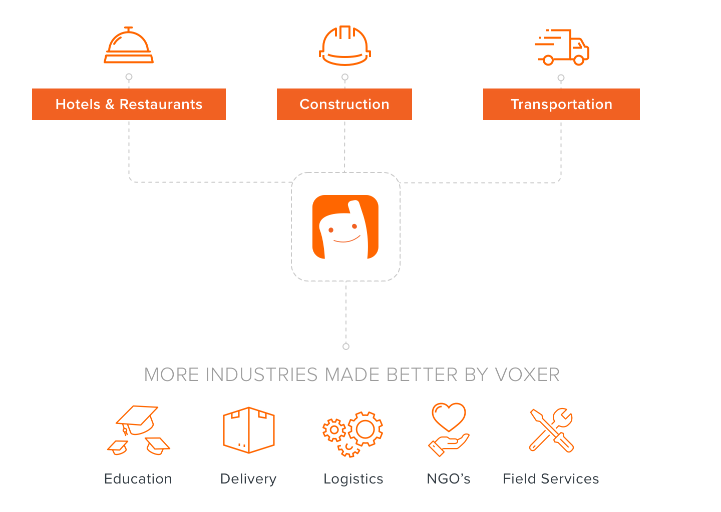 You Just Upgraded Your Voxer Account, Now What? | Voxer Business | The ...